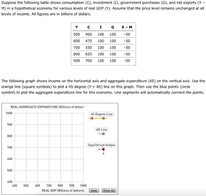 Solved Suppose the following table shows consumption (C), | Chegg.com