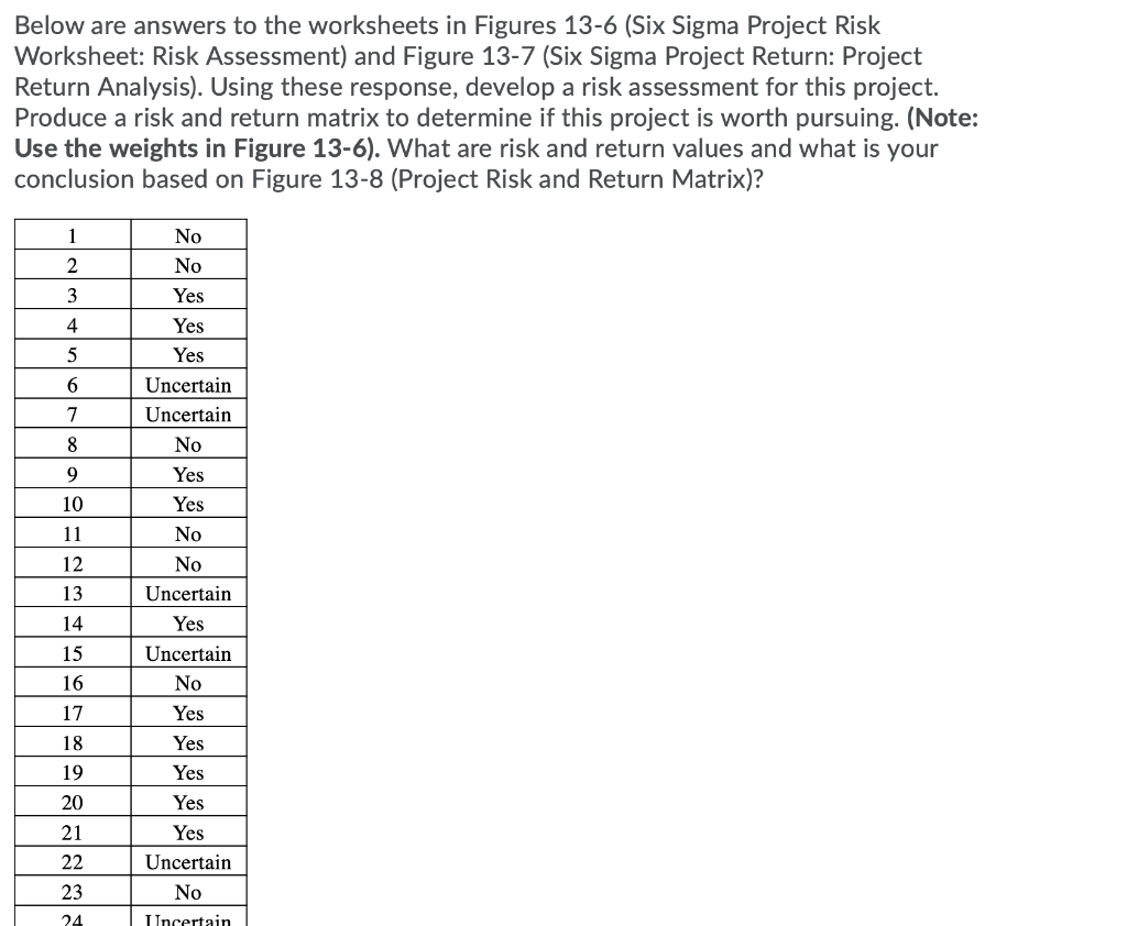 Solved Below are answers to the worksheets in Figures 13-6 | Chegg.com