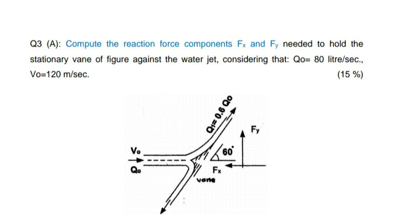 Solved Q3 (A): Compute the reaction force components Fx and | Chegg.com