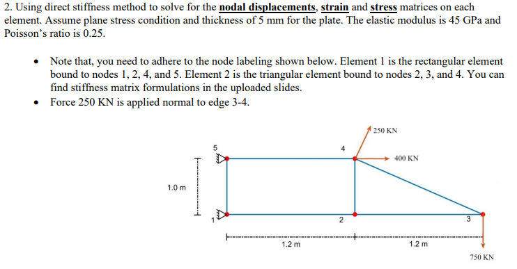 2. Using direct stiffness method to solve for the | Chegg.com