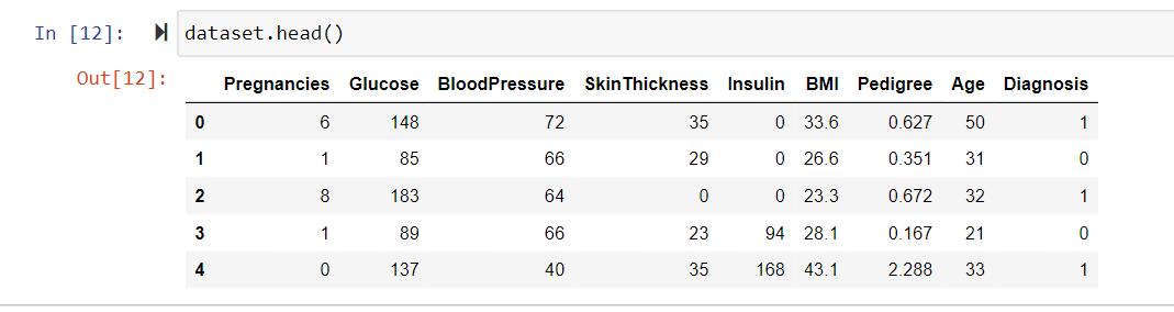 Solved Find missing values for each independent variable and | Chegg.com