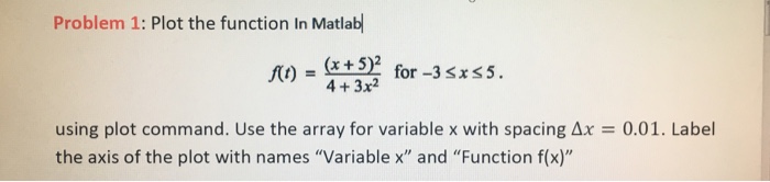 Solved Problem 1: Plot the function In Matlab j)-S2 for -3 4 | Chegg.com