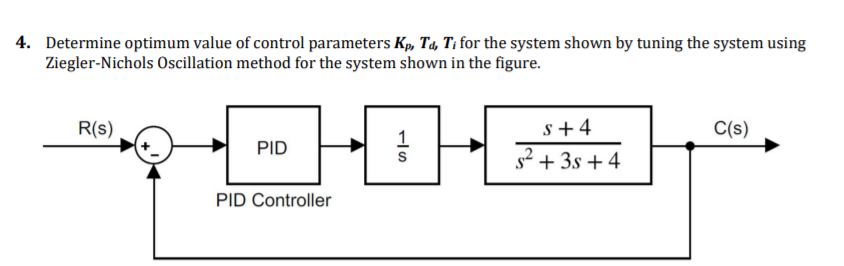 4. Determine optimum value of control parameters Kp, | Chegg.com
