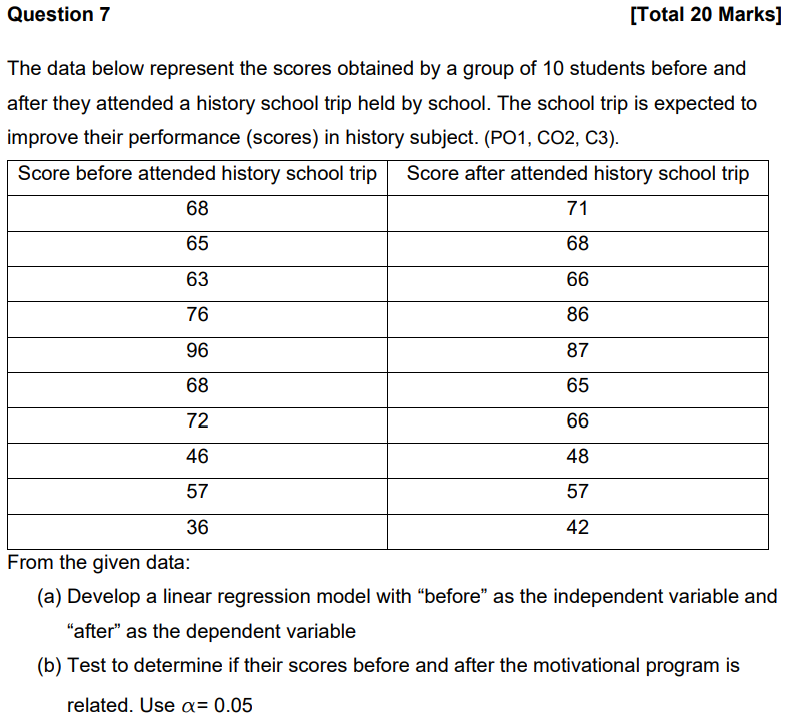 Solved The data below represent the scores obtained by a | Chegg.com