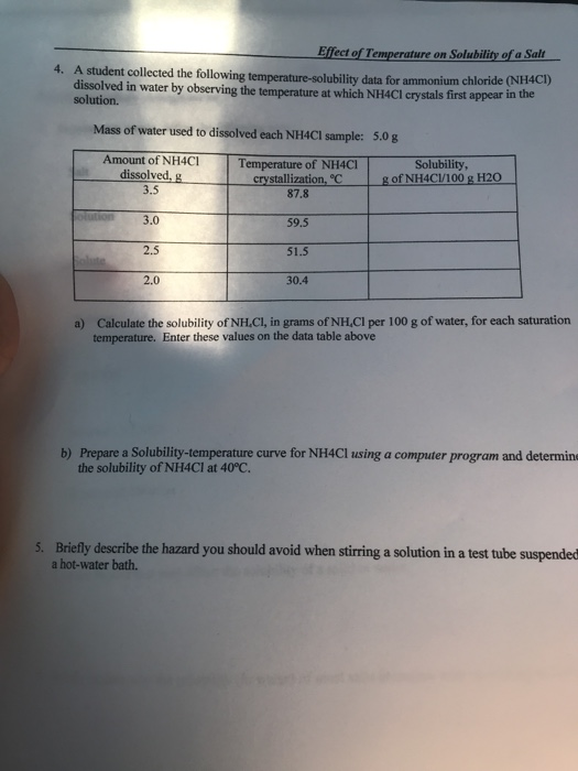 Solved Efect of Temperature on Solubility of a Sals | Chegg.com