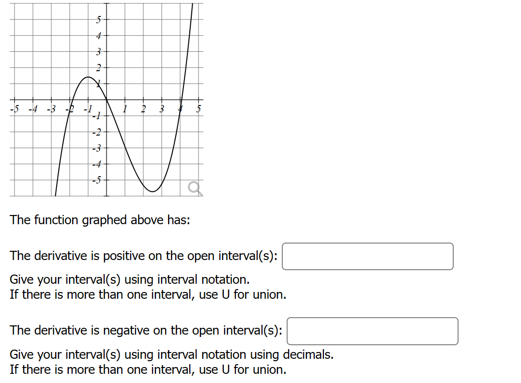 Solved The function graphed above has: The derivative is | Chegg.com