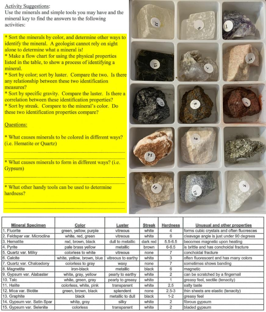 Solved Activity Suggestions: Use the minerals and simple | Chegg.com