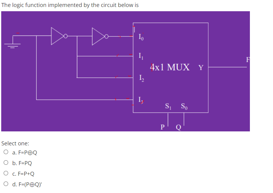 Solved The Logic Function Implemented By The Circuit Below