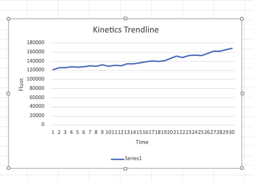 identify the plot and explain what the slope k (rate | Chegg.com