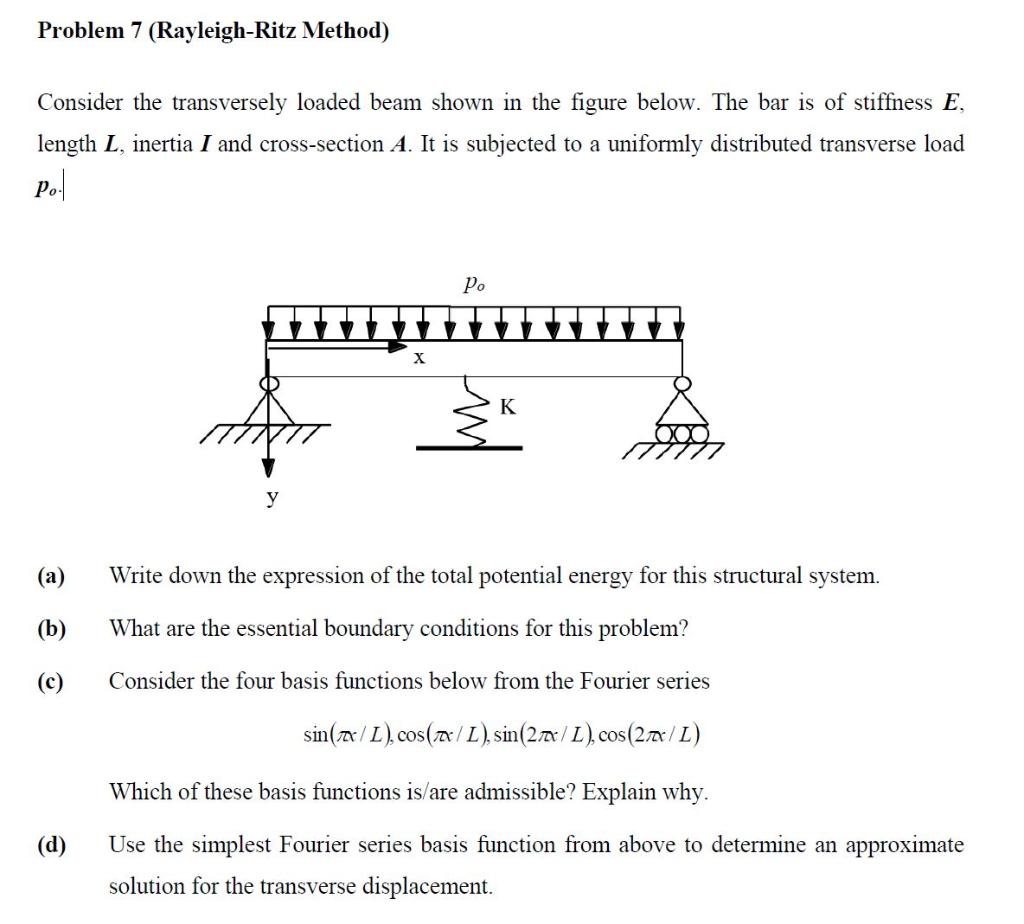 Solved Consider the transversely loaded beam shown in the | Chegg.com