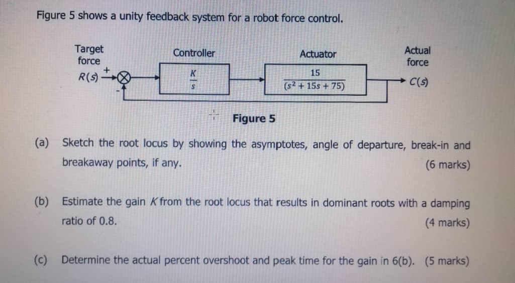 Solved Figure 5 shows a unity feedback system for a robot | Chegg.com