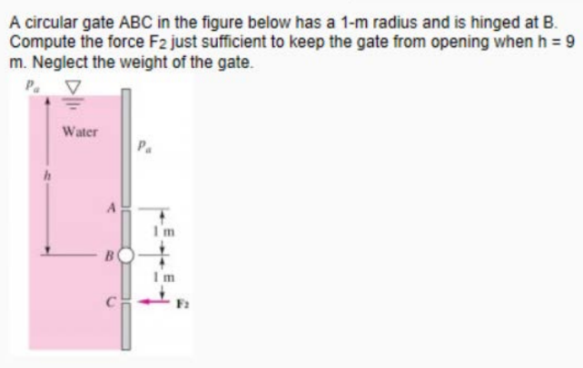 Solved Water flows steadily through a pipe of Length L and | Chegg.com