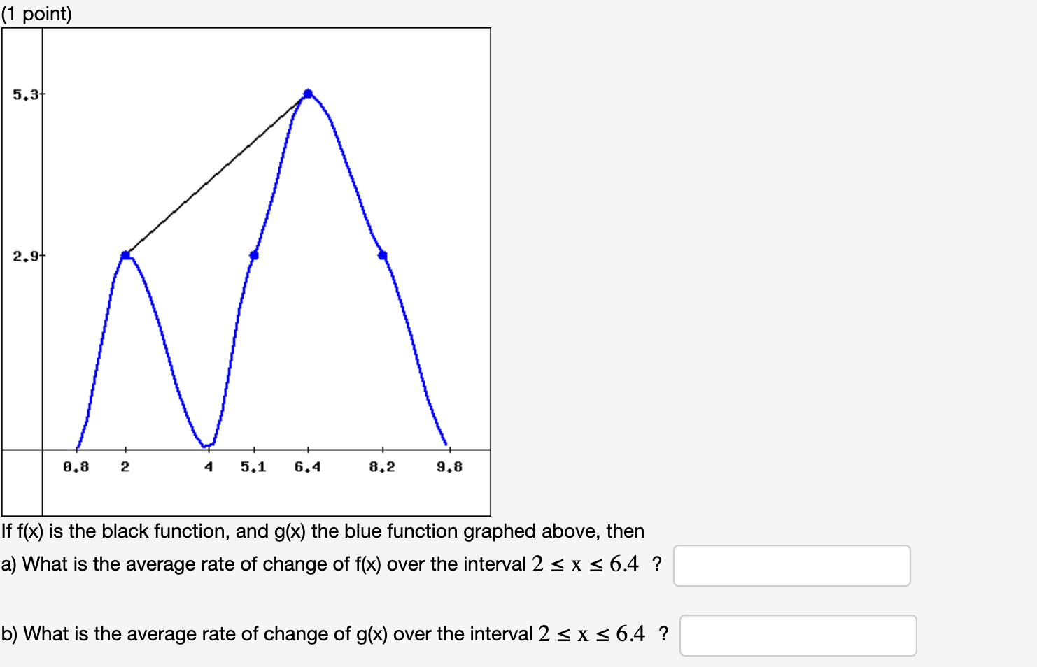 Solved If f(x) is the black function, and g(x) the blue | Chegg.com