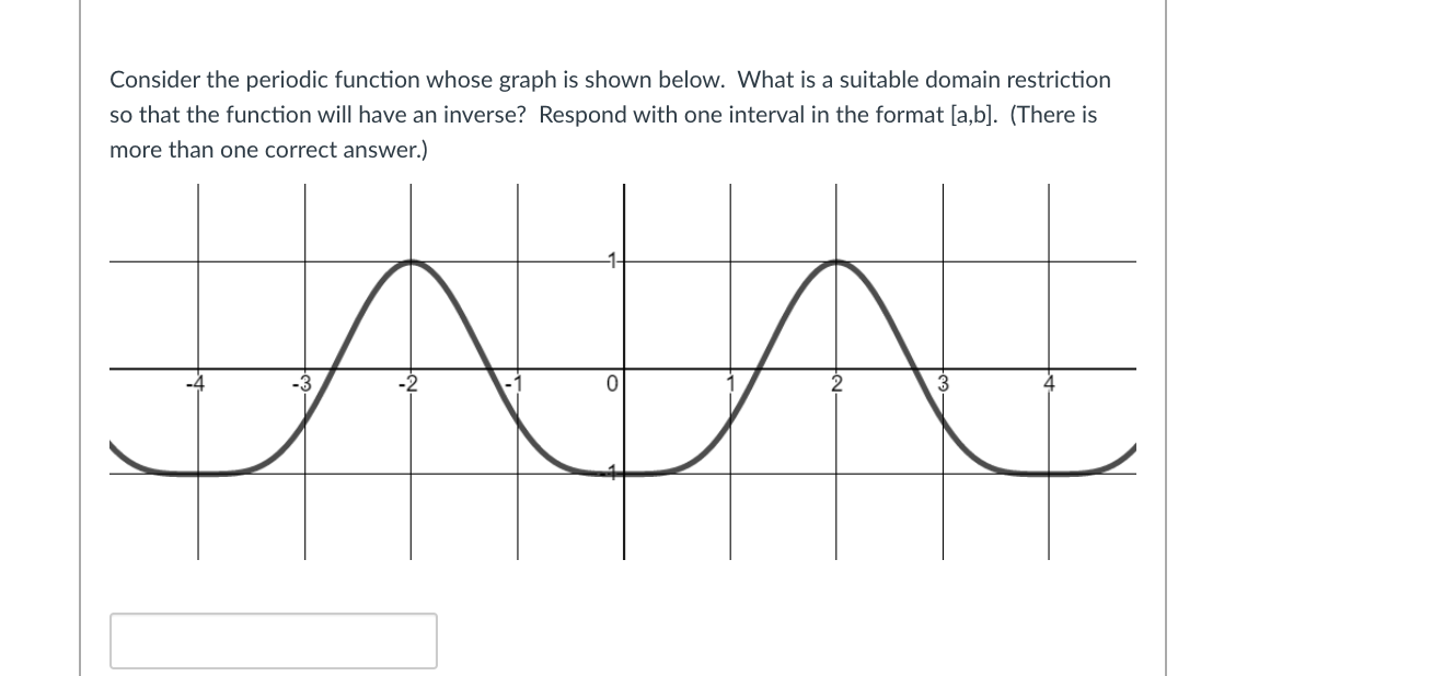 Solved Consider the periodic function whose graph is shown | Chegg.com