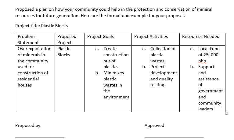 Solved Proposed a plan on how your community could help in | Chegg.com
