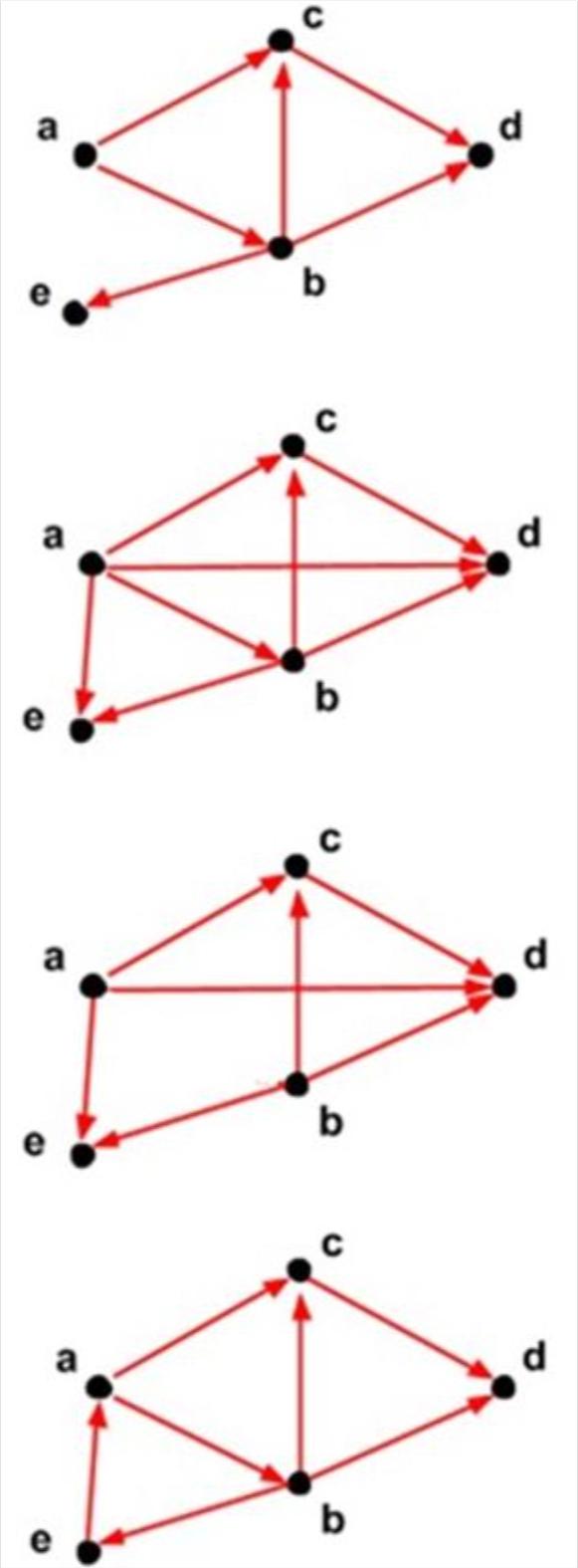 Solved Which graph has the least number of edges for its | Chegg.com