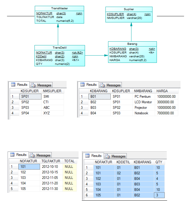 1. Create DDL from the table above (Subplier, Barang, | Chegg.com