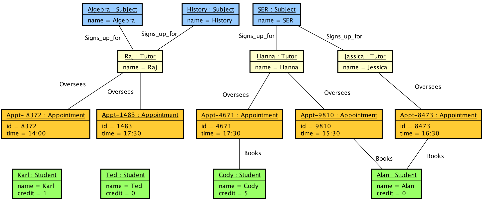 Solved Write statements in Z-Notation 1. set of all students | Chegg.com