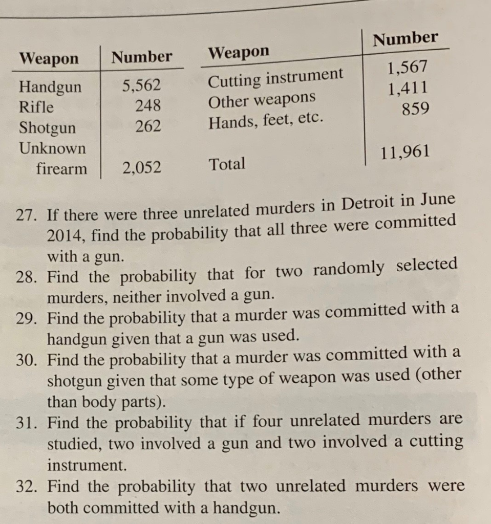 Solved Number Weapon Weapon Number 1,567 1,411 Cutting | Chegg.com