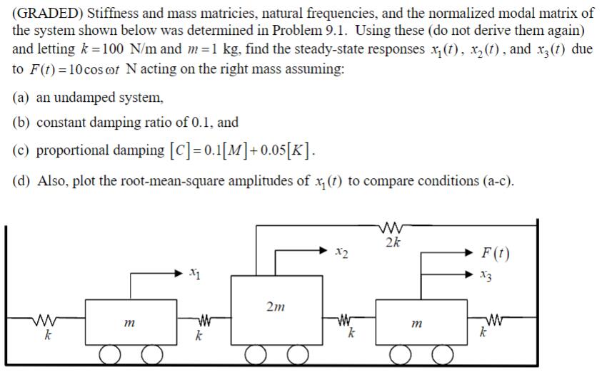 Solved (GRADED) Stiffness and mass matricies, natural | Chegg.com