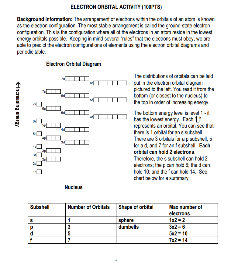ELECTRON ORBITAL ACTIVITY (100PTS)Background | Chegg.com