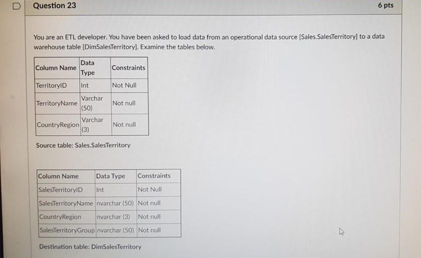 Solved Int Column Name Data Type Constraints | Chegg.com