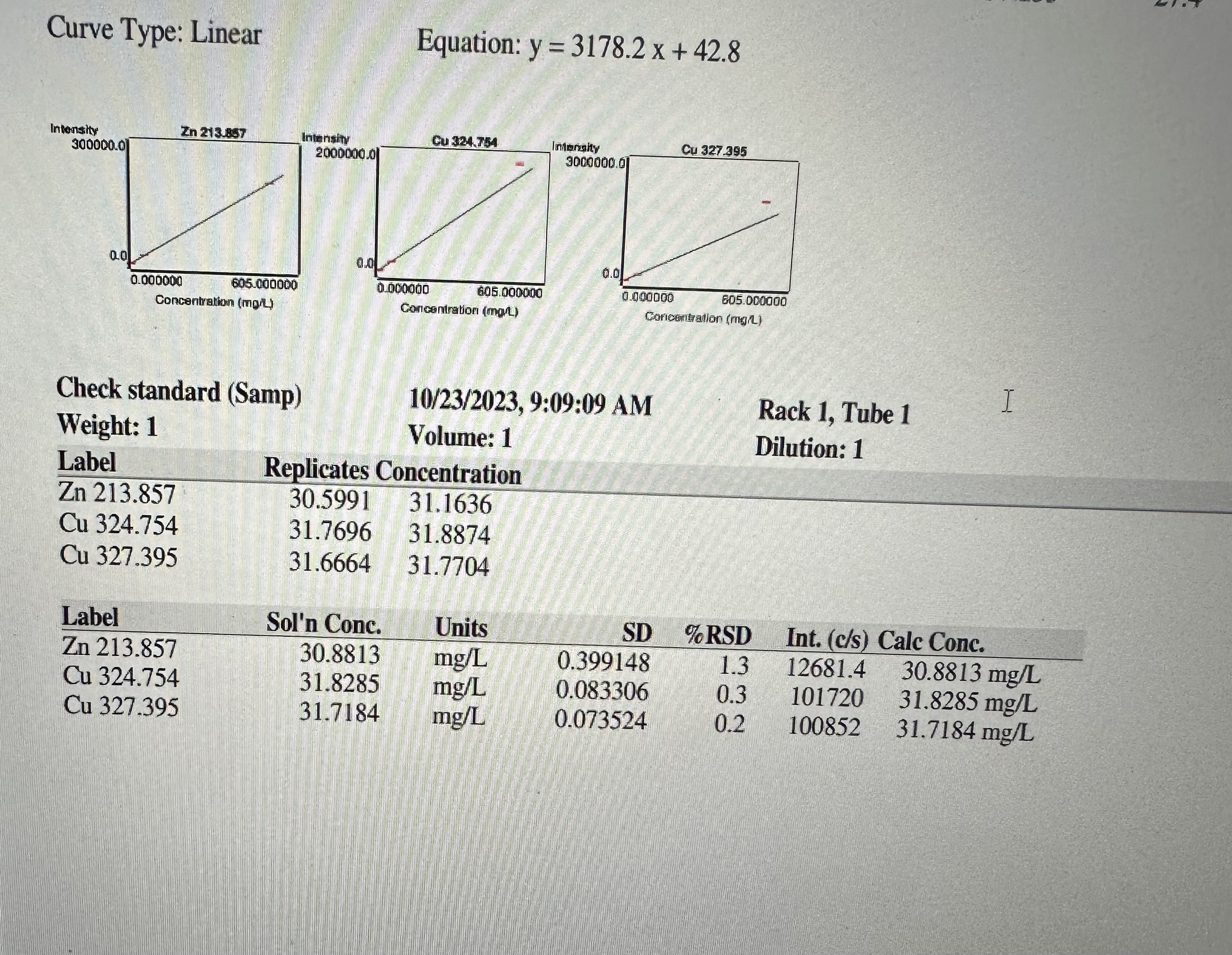 State and evaluate the linearity based on the graph | Chegg.com