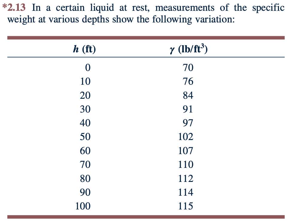 Solved 1. Perform the work in the problem, using the data | Chegg.com