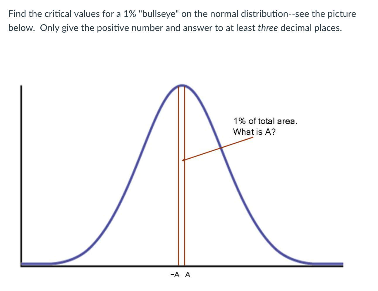 Solved Find the critical values for a 1% "bullseye" on the | Chegg.com