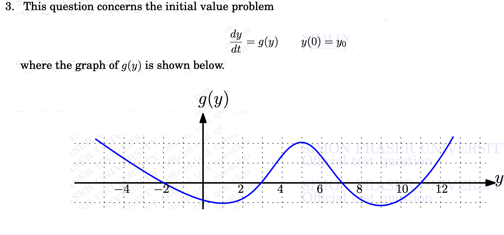 Solved 3. This question concerns the initial value problem | Chegg.com
