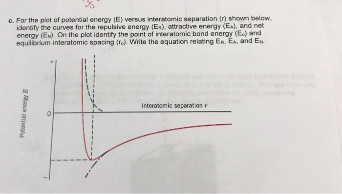 Solved c. For the plot of potential energy (E) versus | Chegg.com