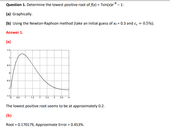 Solved Question 1. Determine the lowest positive root of | Chegg.com
