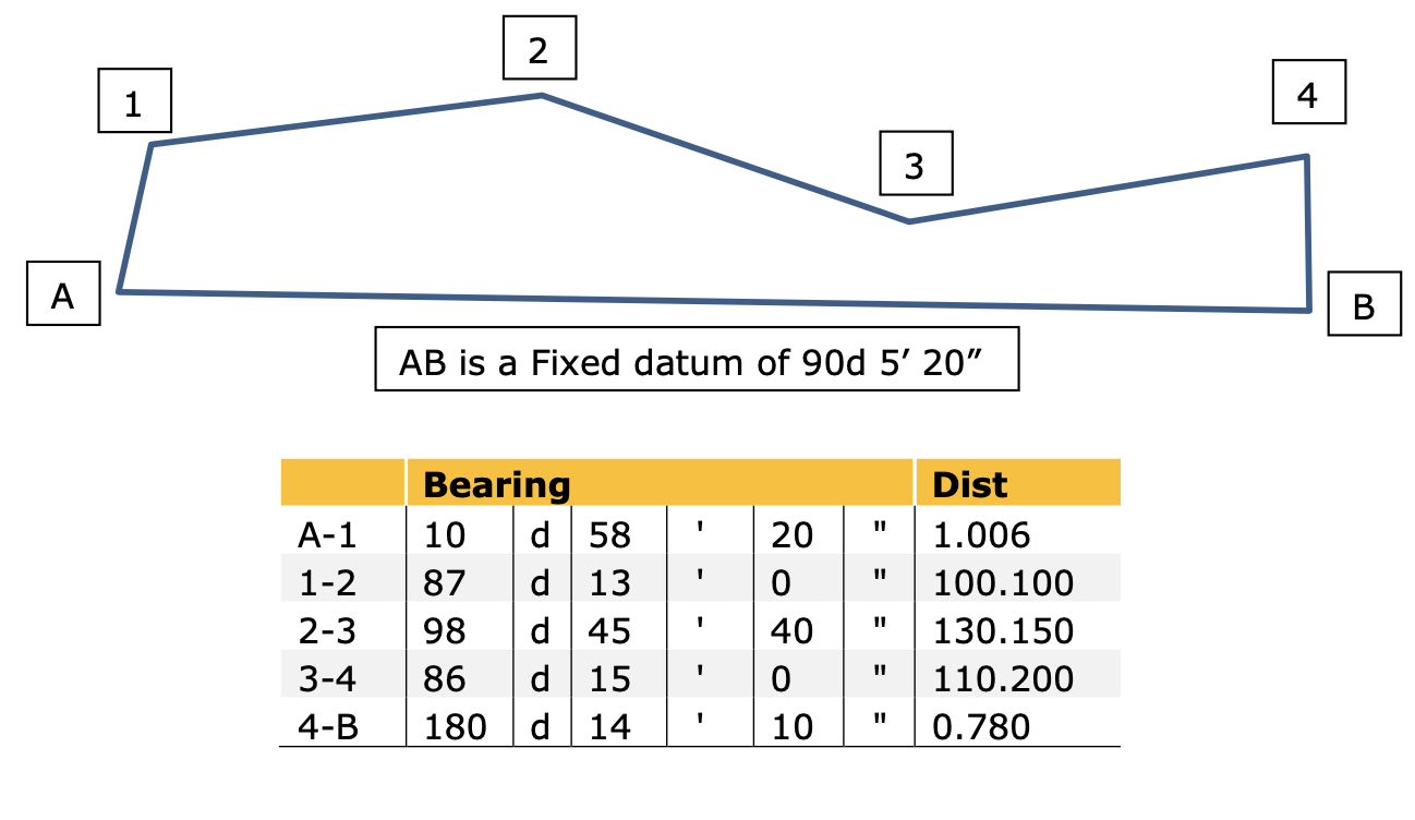 Solved a. A traverse was measured clockwise from A-B-C-D-A | Chegg.com