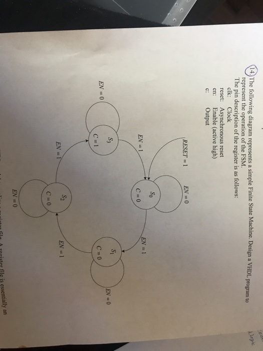Solved I Logic 14. The following diagram represents a simple | Chegg.com