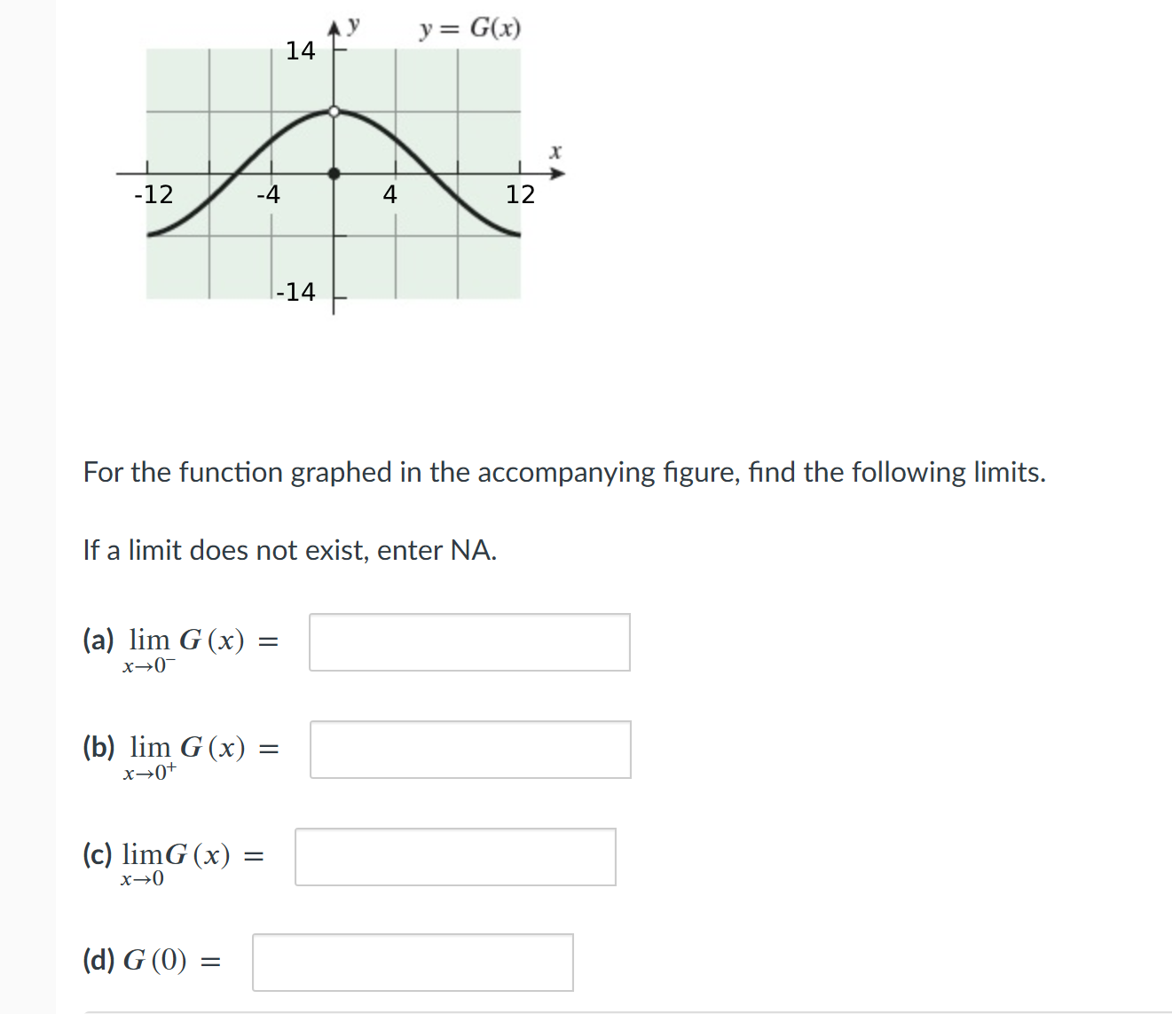 Solved For the function graphed in ﻿the accompanying figure, | Chegg.com