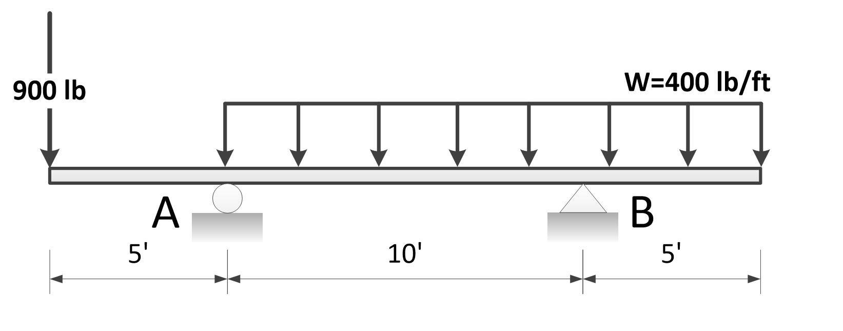 Solved Determine the moments due to the given inclined and | Chegg.com
