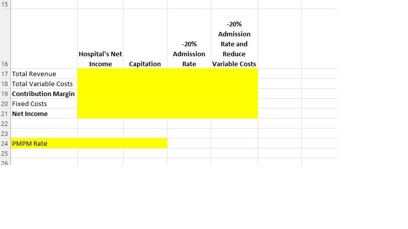 1. What is the hospitals' net income? 2. Assume | Chegg.com