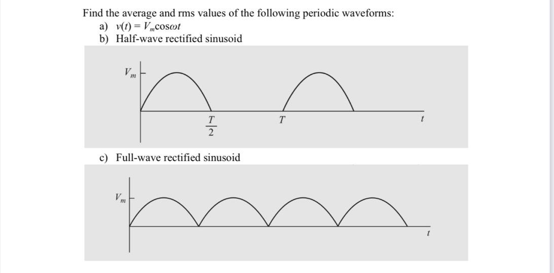 Solved Find the average and rms values of the following | Chegg.com