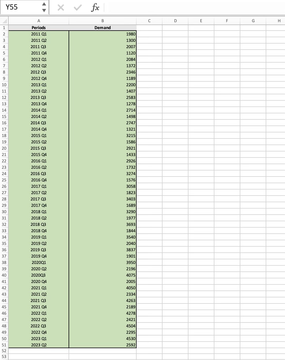 Solved 1) Use the past demand data to develop the forecast | Chegg.com