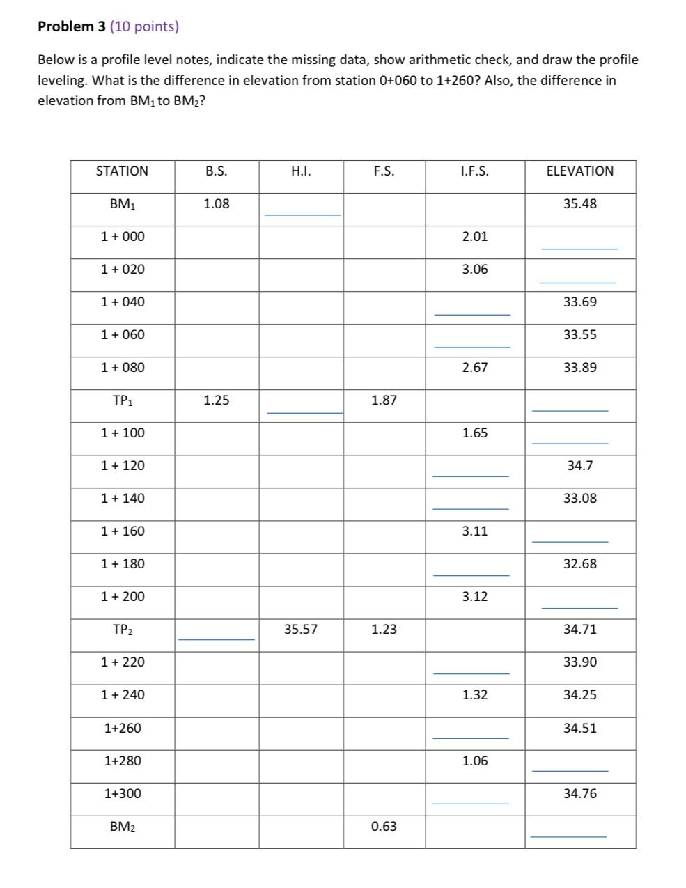 Solved Problem 3 (10 points) Below is a profile level notes, | Chegg.com
