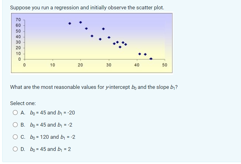 Solved Suppose you run a regression and initially observe | Chegg.com