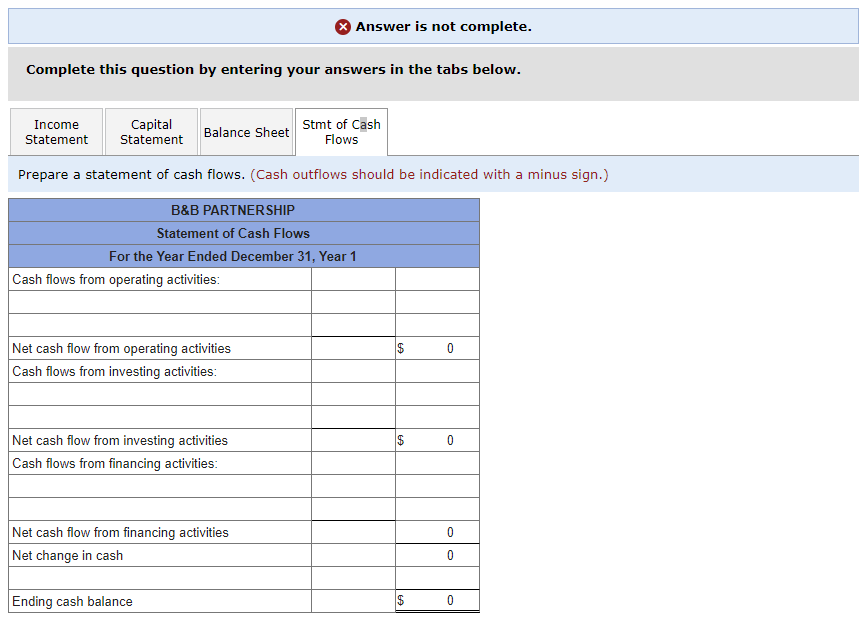 Solved Faith Busby and Jeremy Beatty started the B\&B | Chegg.com