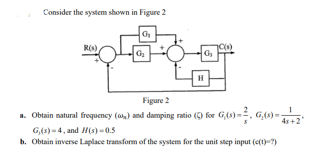 Solved Consider the system shown in Figure 2 G R(s) C(s) G2 | Chegg.com