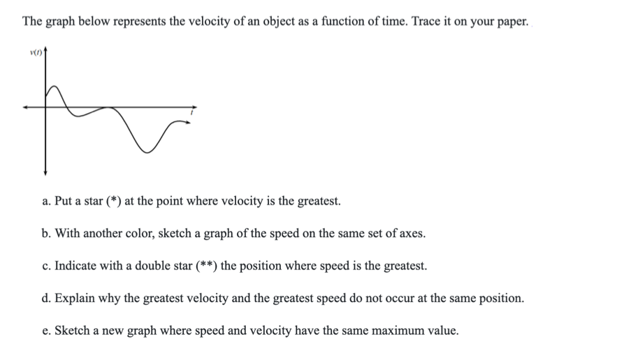 Solved The graph below represents the velocity of an object | Chegg.com