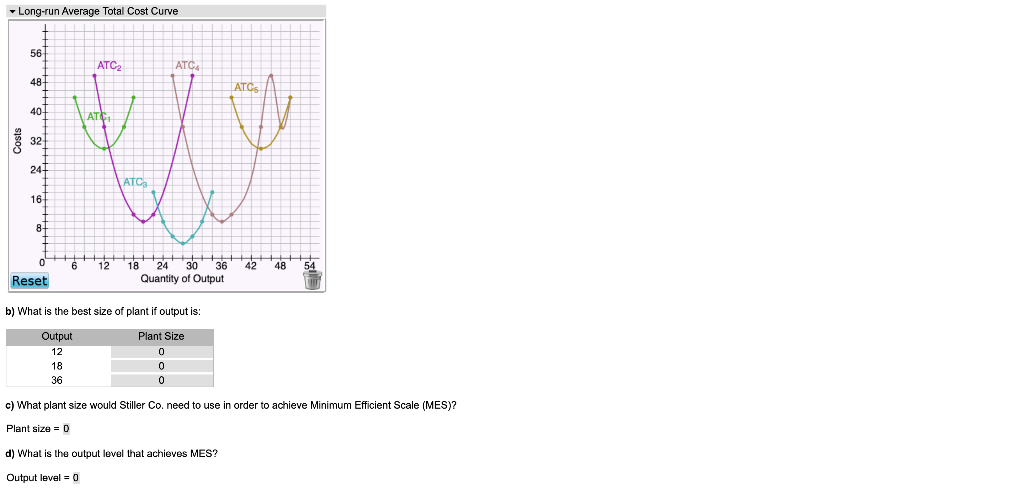 Solved The following table contains short-run average total | Chegg.com