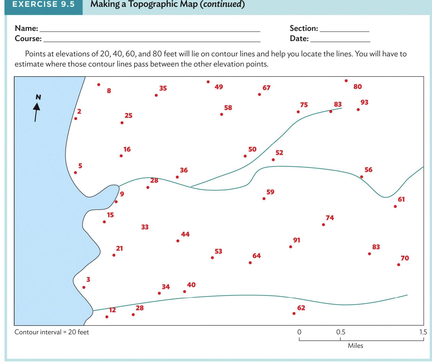 Solved Points at elevations of 20,40,60, and 80 feet will | Chegg.com