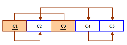 Solved a.Identify and discuss each of the indicated | Chegg.com