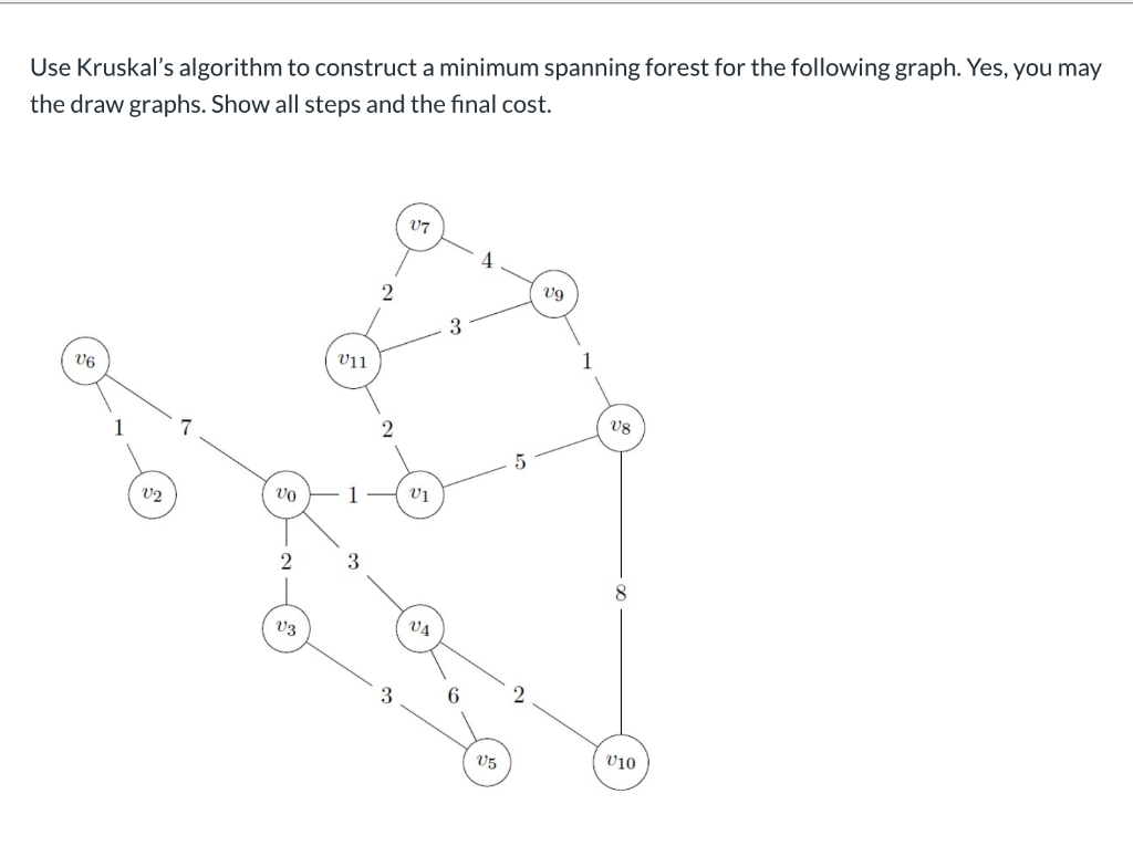 Solved Use Kruskal’s algorithm to construct a minimum | Chegg.com