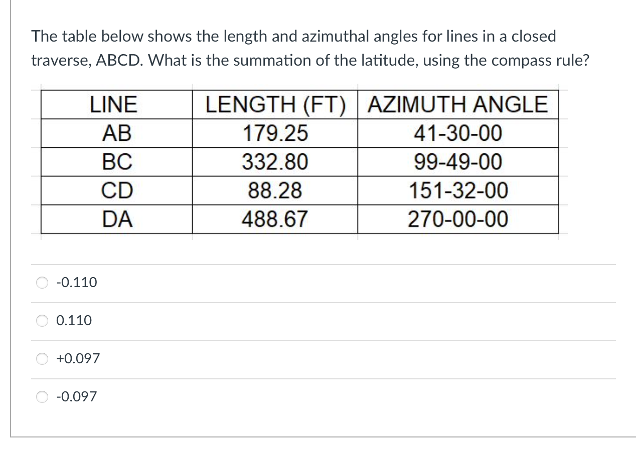 Solved what is the summation of the latitude, using the | Chegg.com