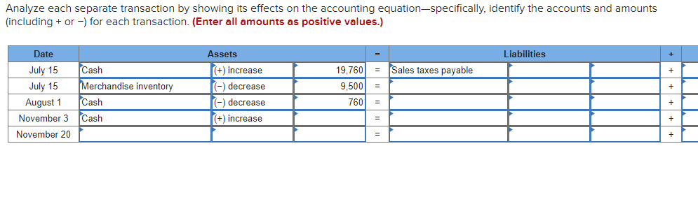 Solved Analyze each separate transaction by showing its | Chegg.com